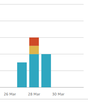 Inching Along – Mad Genius Club